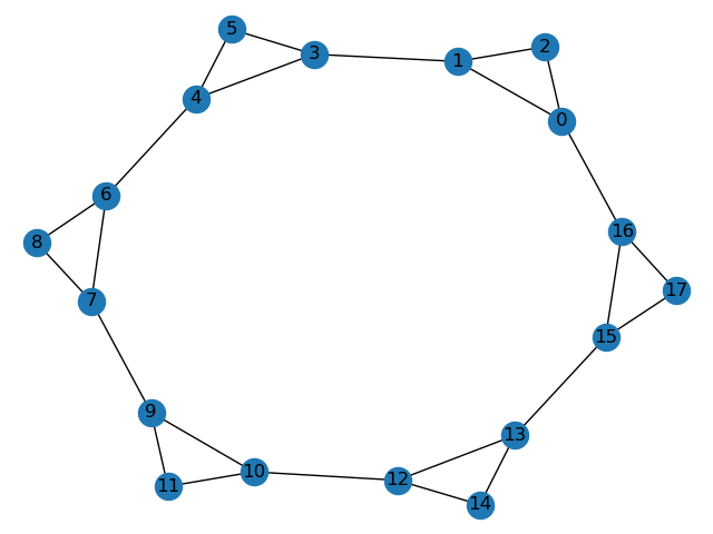 Maximum weighted cliques in a graph | Rahul Nair